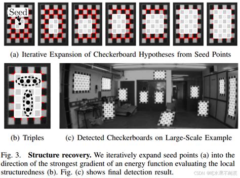 棋盘格角点检测 Libcbdetect Csdn博客