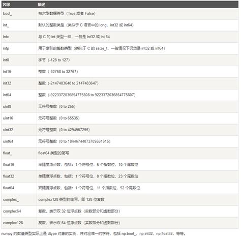 Numpy（13）：基础知识 Csdn博客