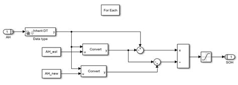 Soh Estimator Capacity Based