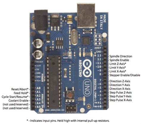 Identifying Gpio Pins And Assigning To Cnc Shield V Controllers Maker Forums