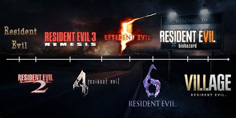 Tips For Newcomers To The Resident Evil Franchise