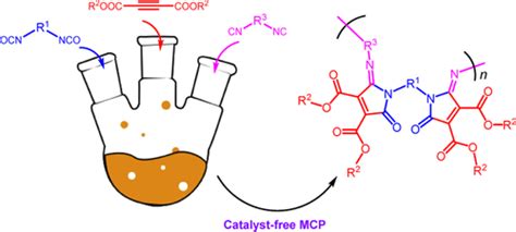 Multicomponent Polymerization Of Alkynes Isocyanides And Isocyanates Toward Heterocyclic