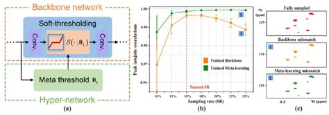 Hyper Parameter Adjustment With Meta Learning In Spectrum Download