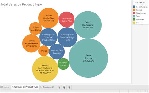 Handling Multiple Action Filters In Tableau Blogs Perficient