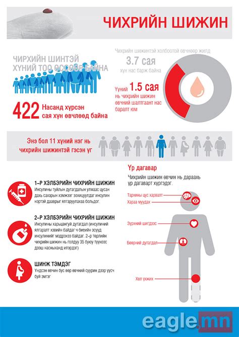 Xxi зууны чимээгүй тахал чихрийн шижин өвчний тухай