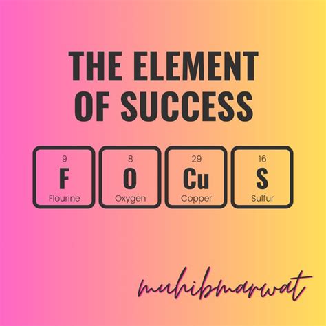 Muhib Ur Rahman On Linkedin Success Is Consistency With Focus