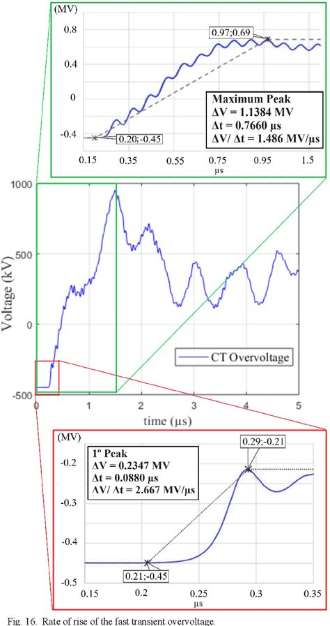 Current Transformers Transient Performance At Annie Edgar Blog