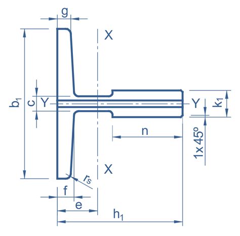 Elevator Guide Rail Types At Dolores Robertson Blog