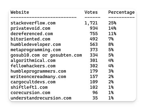 How Stack Overflow Replaced Experts Exchange