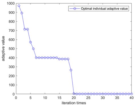 revising the motion control parameter optimization research of a two