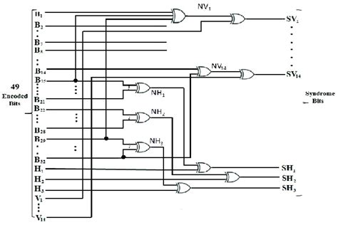 Syndrome Calculator Hardware For 32 Bit Input Flit Download