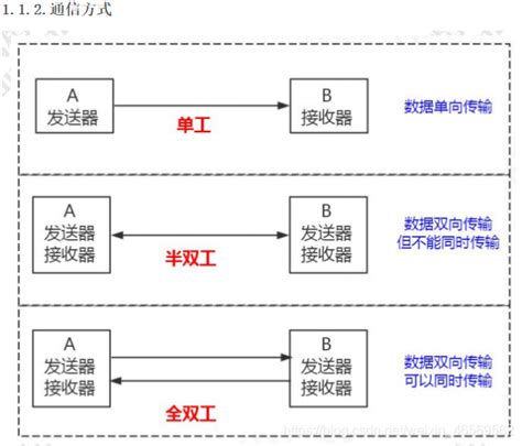 浅谈mysql 架构与内部模块万字长文干货mysql 内部技术架构 Csdn博客 浅谈mysql 架构与内部模块万字长文干货mysql 内部技术架构 Csdn博客