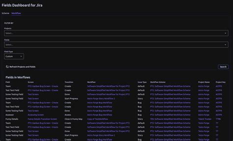 Solved Custom Field Default Value Doesnt Work