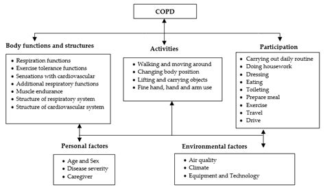 Copd Pathophysiology Map My Xxx Hot Girl