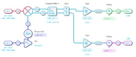 Advancing Fourier Transform Ultrafast Spectroscopy With Moku Pro