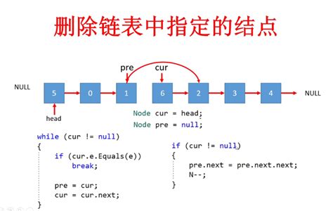 C数据结构与算法—链表(linkedlist)c Linkedlist Csdn博客 C数据结构与算法—链表(linkedlist)c Linkedlist Csdn博客