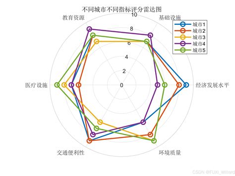 Matlab绘图基础10：matlab极坐标相关图形 Csdn博客