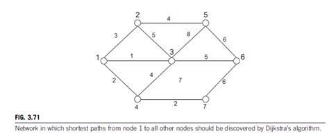 Solved Using Dijkstras Algorithm Find The Shortest Paths Chegg Com