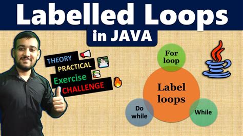 Labelled Loops In Java Labeled Statements In Java Youtube
