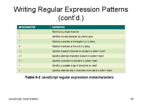 Regex Any Printable Character