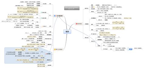 【汇总】机器学习基础之「统计篇」思维导图 Flyoss 博客园