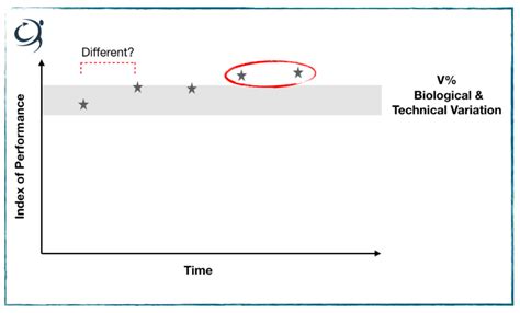 Hand Held Dynamometer Strength Testing Shoulder And Knee Get Back To Sport