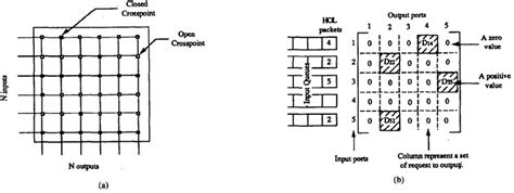 6 After Ref 1 0 1 A A Crossbar Switch Used To Illustrate