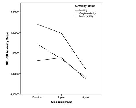A Age Sex And Education Adjusted Z Scores With Mean 0 And Standard Download Scientific