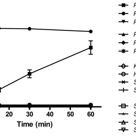 Physical Map Of Ampr Ampc Loci A And Plasmids B A The