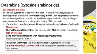 Drugs Used In Neoplastic Disorders Pdf