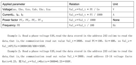 Inaccuracy In Reading Rs485 Modbus Rtu Data Programming Arduino Forum