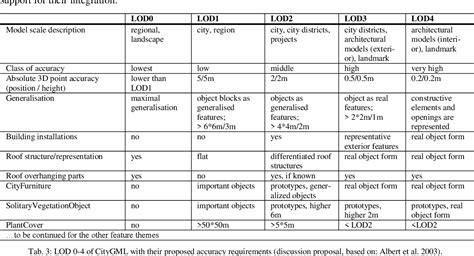 Citygml Semantic Scholar