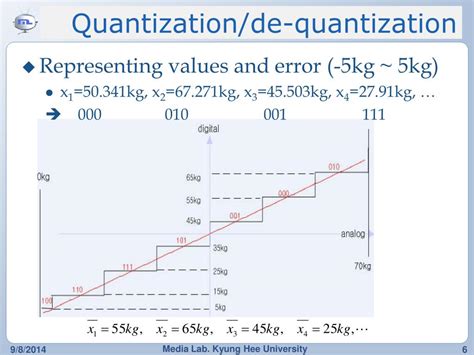 ppt quantization and error powerpoint presentation free download