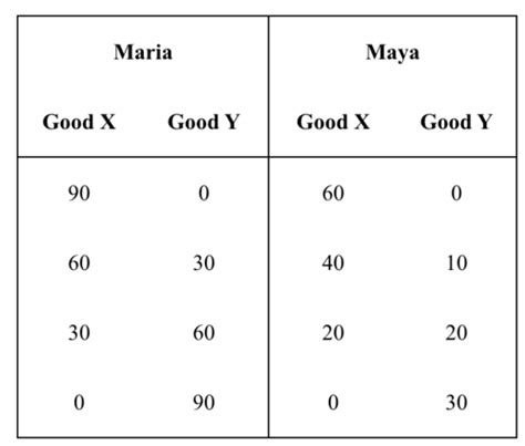 Economics Chapter 2 Flashcards Flashcards Quizlet