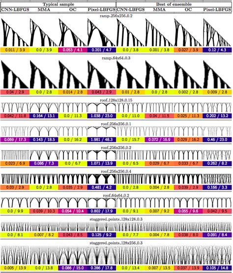 Neural Reparameterization Improves Structural Optimization