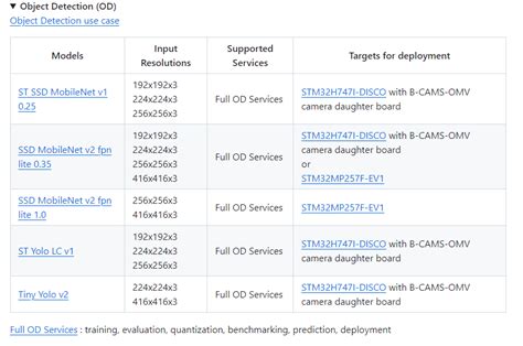 Updating Driver Of Lcd Mb1166 A09 For Stm32 H74 Stmicroelectronics Community
