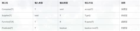 completablefuture demo csdn博客
