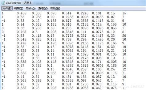《机器学习实战》8 2 线性回归基础篇之预测鲍鱼年龄 csdn博客