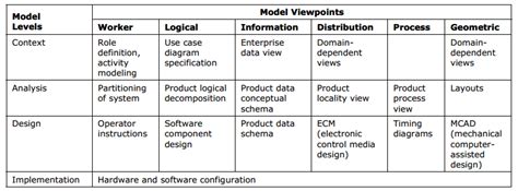 1 The Rup Se Architecture Framework Download Scientific Diagram