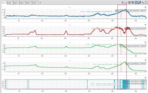 Hands On Experience Sharing With Plotjuggler The Open Source Flight