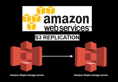 mastering data redundancy amazon s3 replication demystified by