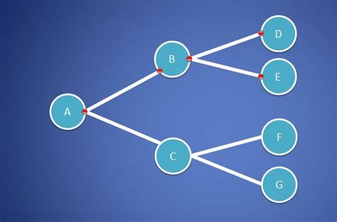 Tree Diagram In PowerPoint Using Shapes