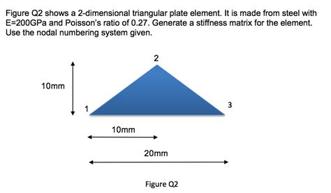 Solved Figure Q Shows A Dimensional Triangular Plate Chegg