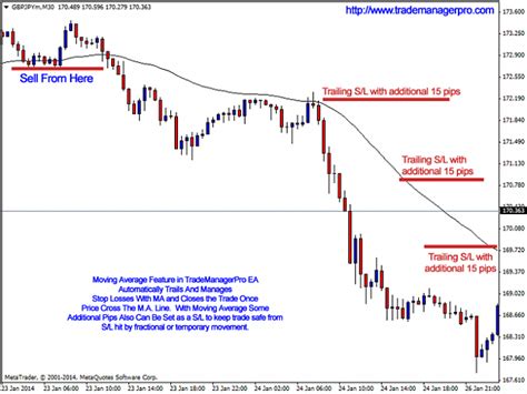 Worlds Most Advanced Trailing Stop And Trade Manager Ea Forex Factory