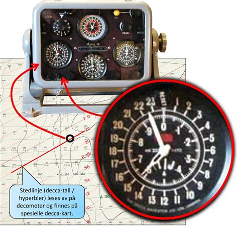 decometer – Store norske leksikon