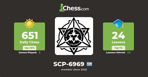 Scp 6969 Chess Profile