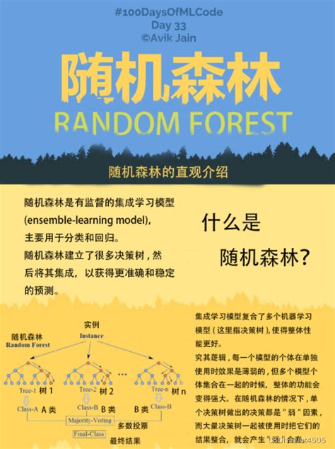 第 步 随机森林RF 第 步 随机森林 rf CSDN博客