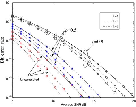 Figure 1 From New Representations For The Gaussian Class Multivariate