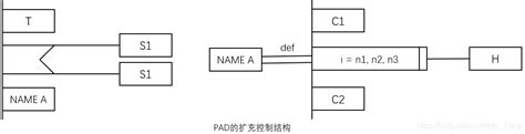 【软件工程】软件工程系统设计——详细设计（过程设计）软件工程系统设计案例 Csdn博客