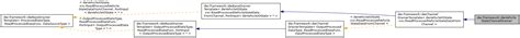 Compute Graph Framework Sdk Reference Dwframework